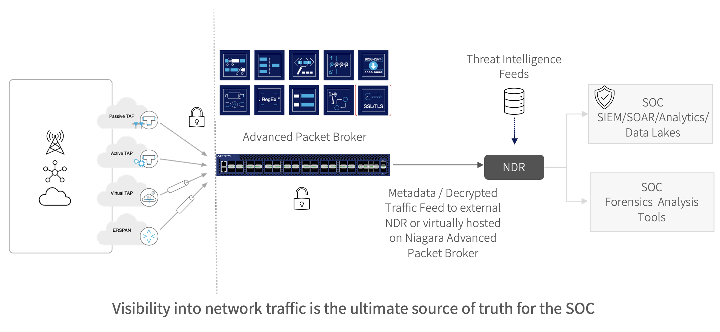 Leveraging Advanced Packet Brokers and NDR for Encrypted Traffic Visibility and Threat Detection